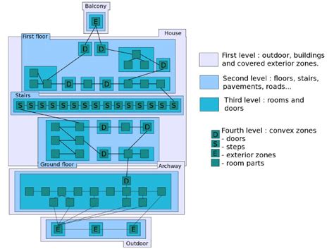 Picturing Of Generated Topological Graph For Our Example Environment Download Scientific Diagram Picturing Of Generated Topological Graph For Our Example Environment Download Scientific Diagram