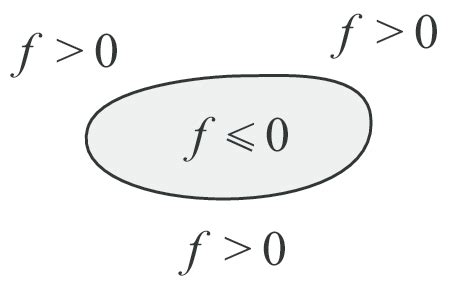 2 Illustration Of The Objective Function Download Scientific Diagram