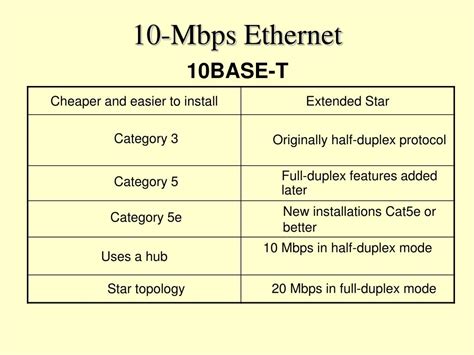 Ppt Module 7 Chapter 6 Ethernet Technologies Powerpoint Presentation
