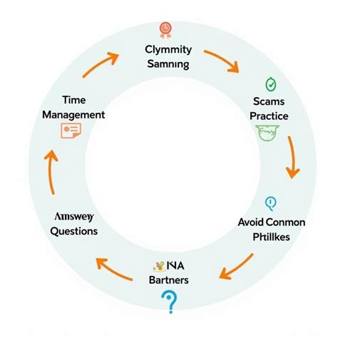 Mastering Ielts Reading Best Practices For Skimming And Scanning Ietls Net