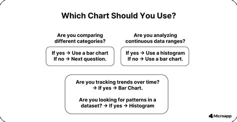 Histograms Vs Bar Charts Key Differences And When To Use Each
