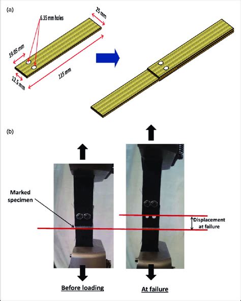 Test Set Up A Schematic Of Gfrp Double Shear Lap Bolted Joints And Download Scientific
