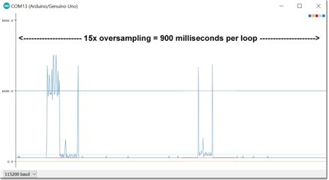Tutorial Using The Arduino Uno Serial Plotter For Live Data Acquisition Underwater Arduino