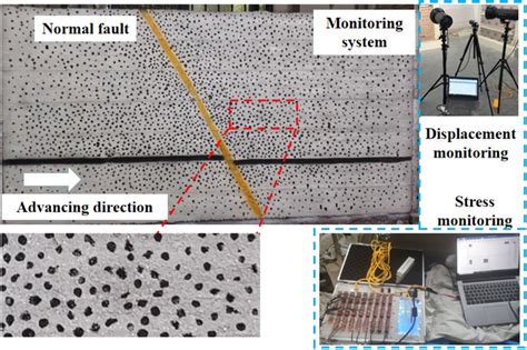 simulation model of similar materials download scientific diagram