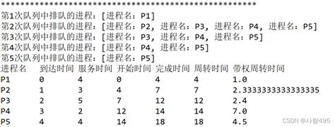 进程调度java实现（fcfs，sjf，hrrn，rr）sjfrj Csdn博客