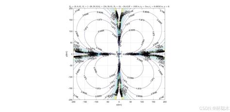 Matlab基础应用精讲 【数模应用】移动基站无源定位算法（附matlab代码实现） Csdn博客