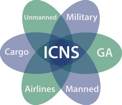 Icns Conference 2013