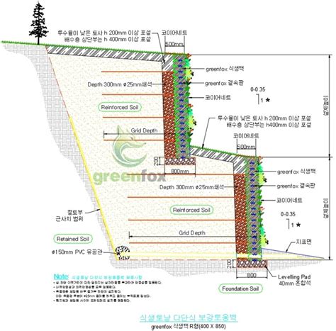 그린폭스 식생토낭 보강토옹벽 설계 다단식 옹벽 네이버 블로그