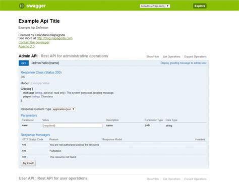 Integrating Swagger With Spring Boot REST API Java Code Geeks