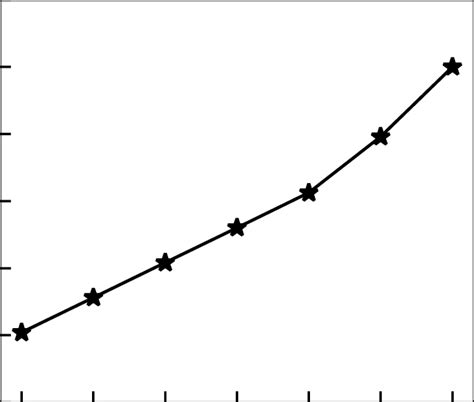The Cumulative Probability Of Risk Results Download Scientific Diagram