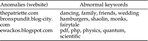 Table 8 From Learning Representations By Graphical Mutual Information Estimation And