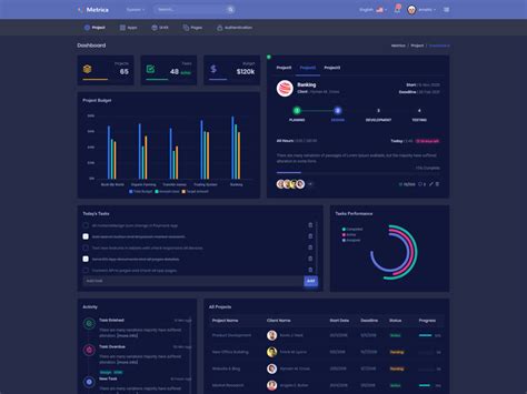 Metrica Laravel 11 Admin And Dashboard Template