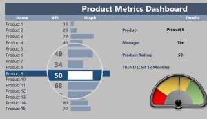 Product Metrics Dashboard Dynamic Gauge Dashboard Template