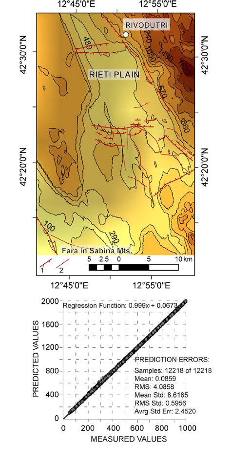Ordinary Kriging Geostatistical Interpolation Of The Surface Containing