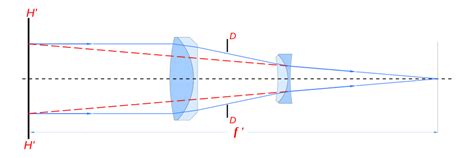 Telephoto Lens Wikipedia