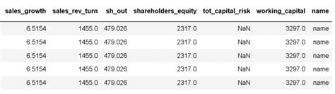 Python Adding String Values Into Dataframe In Pandas Stack Overflow
