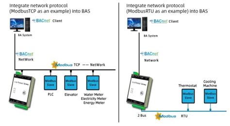 Bacnet Gateway Onefex Industrial Techonology Co Ltd