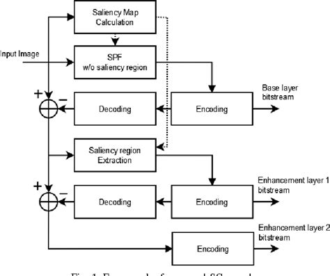 Figure 1 From A Scalable Coding Based On Structure Preserving Filter