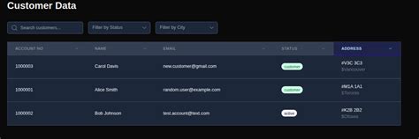 Migrating Sharepoint List And Integrated Powerapps Form By Harish Sirikoti Medium