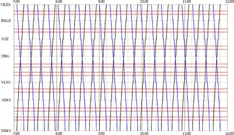 The Tram Timetable For Adopting The Active Signal Priority Strategy Scheme Download