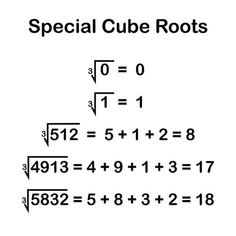 665 Cube Root Math Royalty Free Photos And Stock Images Shutterstock