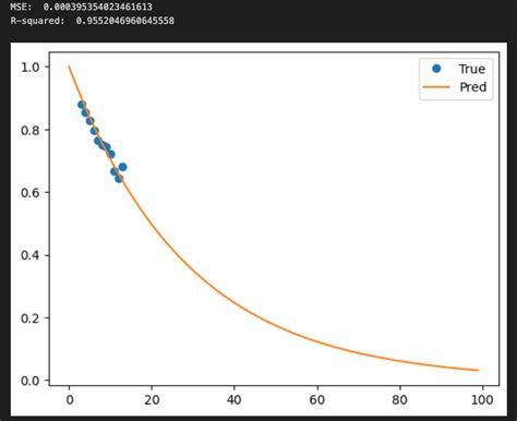 Feature Request I Propose A Modification To The FSRS Algorithm Issue Open Spaced