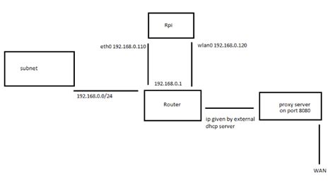 Problems Understanding These Firewall Iptables Rules By Spiceuser Cyyoo Security
