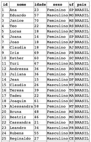 Bê á bá do SQL Filtrando valores com o WHERE