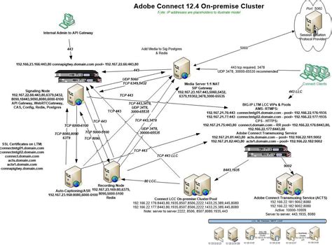 Adobe Connect 12 4 1 Installation Guide Enhanced Audio Video Setup
