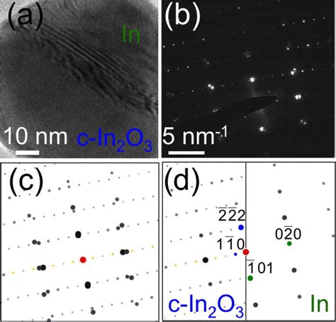 Structural Analysis Of The Indium Oxideindium Nanoparticle A Download Scientific Diagram