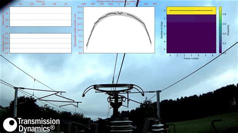 Pandas V® Continuous Carbon Chip Detection Trains With Brains