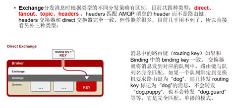 Rabbitmq从入门到精通(详细)rabbitmq学习 Csdn博客 Rabbitmq从入门到精通(详细)rabbitmq学习 Csdn博客