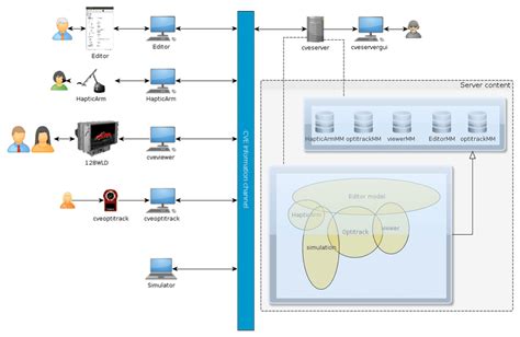14 The G SCOP CVE Architecture Download Scientific Diagram