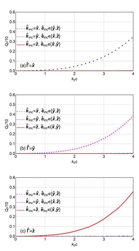 Same As Fig 6 Except For Q F Download Scientific Diagram