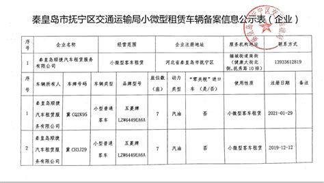 抚宁区人民政府 秦皇岛市抚宁区交通运输局小微型租赁车辆备案信息公示表（企业）