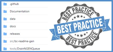 Projects Folder Structures Best Practices By Matt Ghafouri Codeboulevard Medium