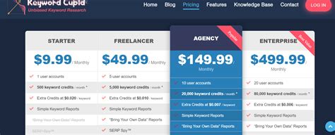 Top 5 Keyword Research Tools For Topic Clustering Inlinks