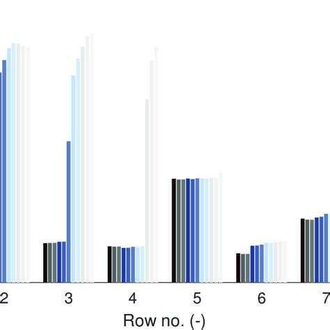 3 A Kaimal Spectrum Derived For Mean Wind Velocity Of 10 Ms A