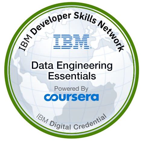 Ini Abasi Affiah En Linkedin Python Dataengineering Project