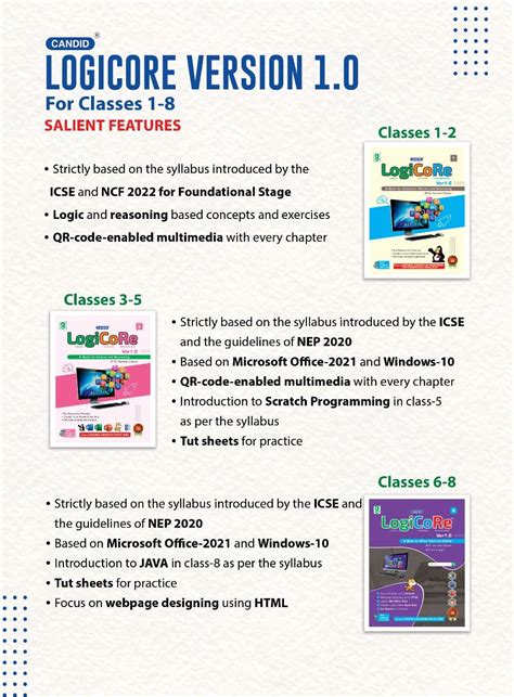 Sarvesh Chopra On Linkedin Exclusive Revised Series On Icse Followed