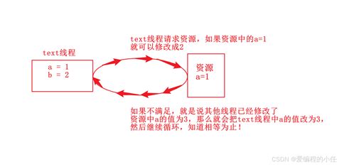Java中的锁 详细 一篇就够了java锁 Csdn博客