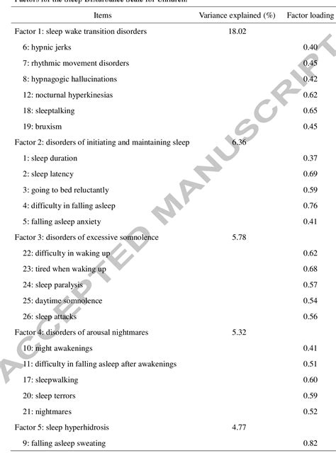 Table 4 Validation Of The Sleep Disturbance Scale For