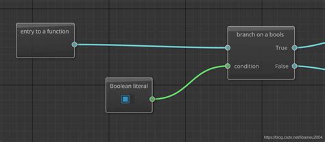 Qt高质量的开源项目合集qt项目 Csdn博客