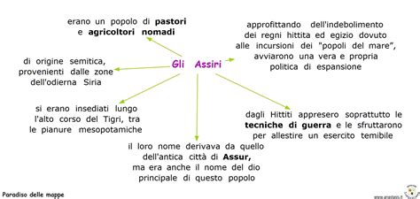Paradiso Delle Mappe Gli Assiri