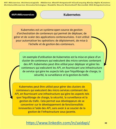 api microservices rest restapi soap said el arib