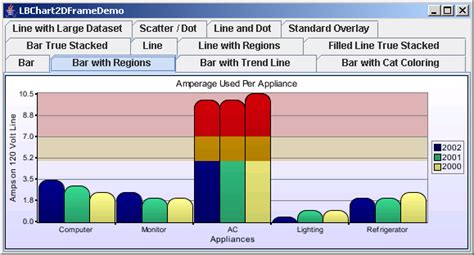 Jfreechart Bar Chart Demo 3 Different Colors Within A Series Bar