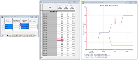Converting Icm Swmm Networks To Infoworks Networks Inflow Scale Factors