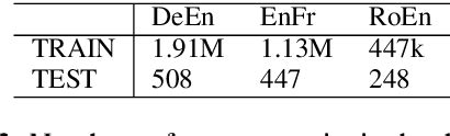 Table From A Bidirectional Transformer Based Alignment Model For Unsupervised Word Alignment