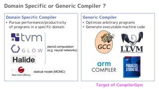 Ml Also Helps Generic Compiler Ppt