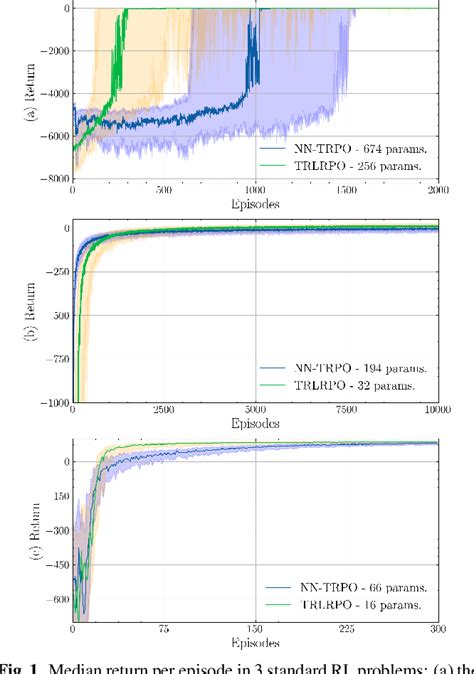 figure 1 from matrix low rank trust region policy optimization